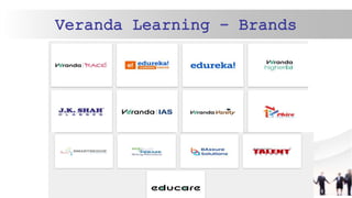 FSWD Webinar - PPT for Edureka Learning Center | PPTX