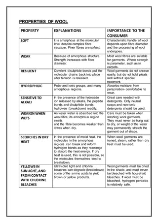 Fabric Science - Wool | DOCX