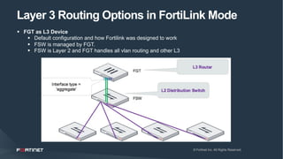 FortiSwitch Product Topology and description | PDF