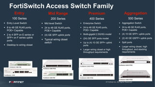 FortiSwitch Product Topology and description | PDF