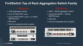 FortiSwitch Product Topology and description | PDF