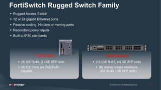FortiSwitch Product Topology and description | PDF