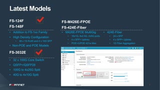 FortiSwitch Product Topology and description | PDF
