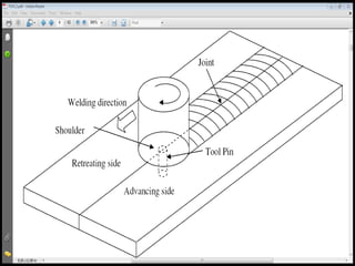 Fsw welding(جوشکاری اصطکاکی) | PPT