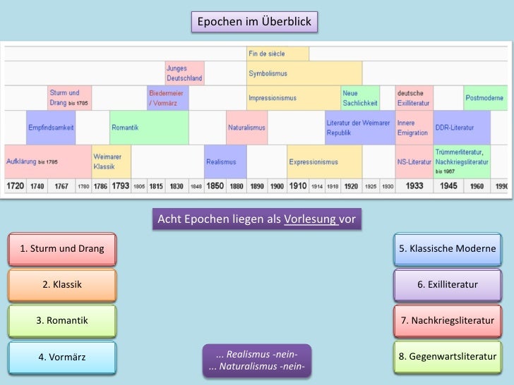 F S Z I I Epochen Gattungen