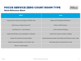 Fs zrc hotel manual guide | PPT