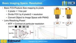 "Introduction to Optics for Embedded Vision," a Presentation from ...