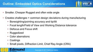 "Introduction to Optics for Embedded Vision," a Presentation from ...