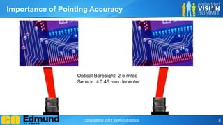 "Introduction to Optics for Embedded Vision," a Presentation from ...