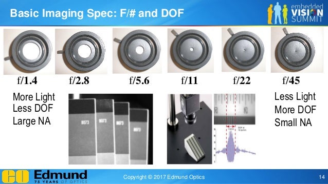 "Introduction to Optics for Embedded Vision," a Presentation from Edm…