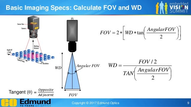 "Introduction to Optics for Embedded Vision," a Presentation from Edm…