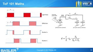 "Time of Flight Sensors: How Do I Choose Them and How Do I Integrate Them?," a Presentation from ...