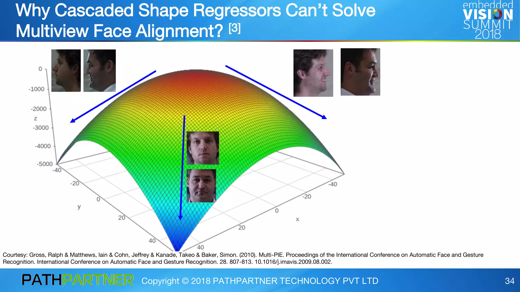 Understanding And Implementing Face Landmark Detection And Tracking A Presentation From