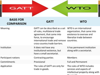 WORLD TRADE ORGANISATION | PPT