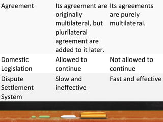 WORLD TRADE ORGANISATION | PPT