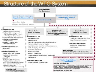 WORLD TRADE ORGANISATION | PPT