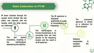 FOURIER TRANSFORM INFRA TED SPECTROSCPY - FTIR | PPTX