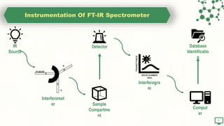 FOURIER TRANSFORM INFRA TED SPECTROSCPY - FTIR | PPTX