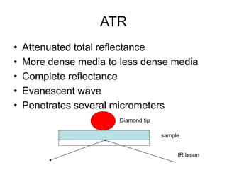 FT-IR Instrument Components presentation | PPT