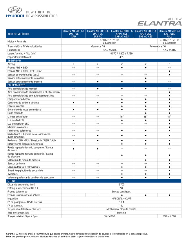 Ficha técnica All New Elantra 2016 | PDF