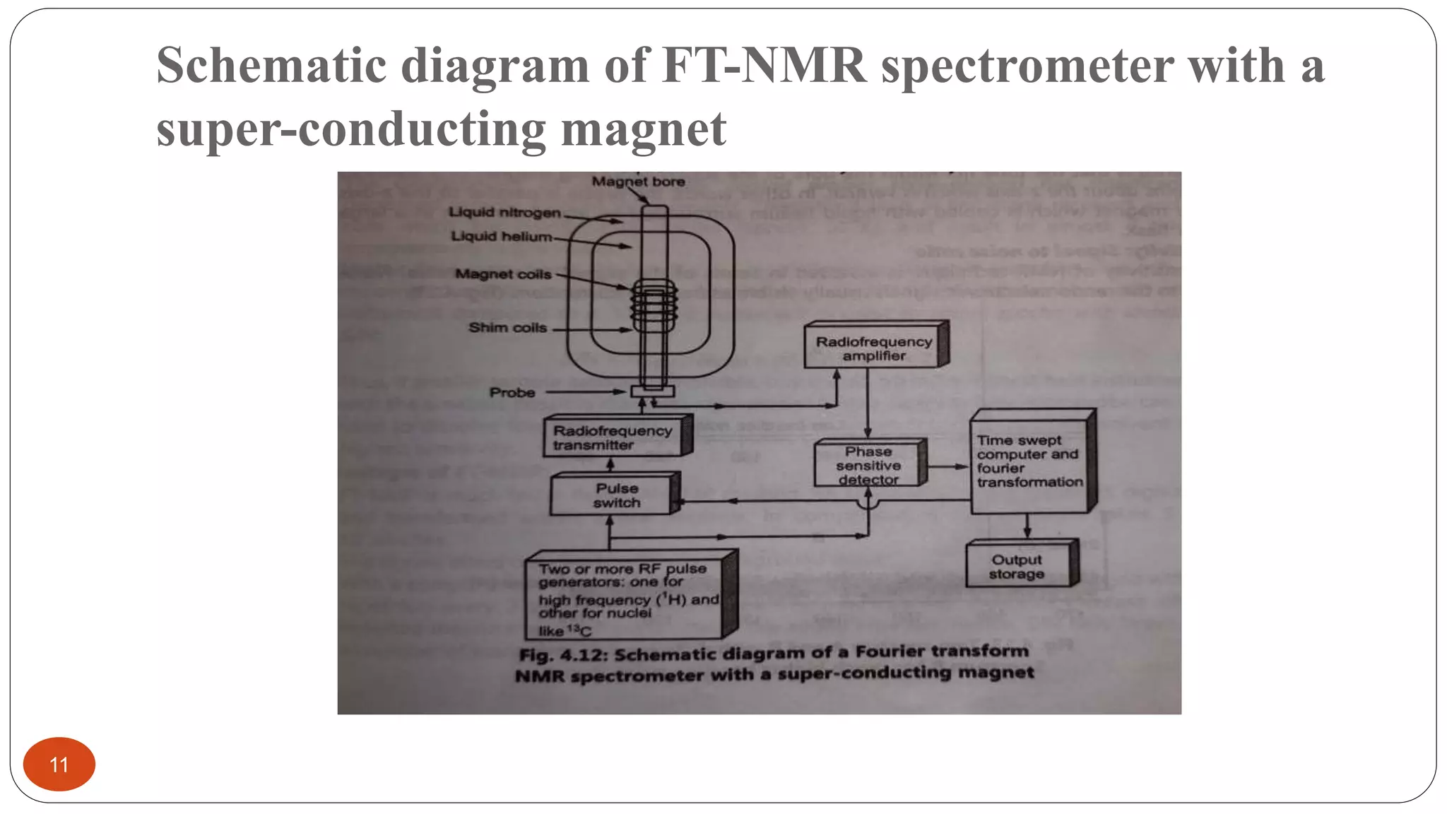 FT-NMR | PPTX