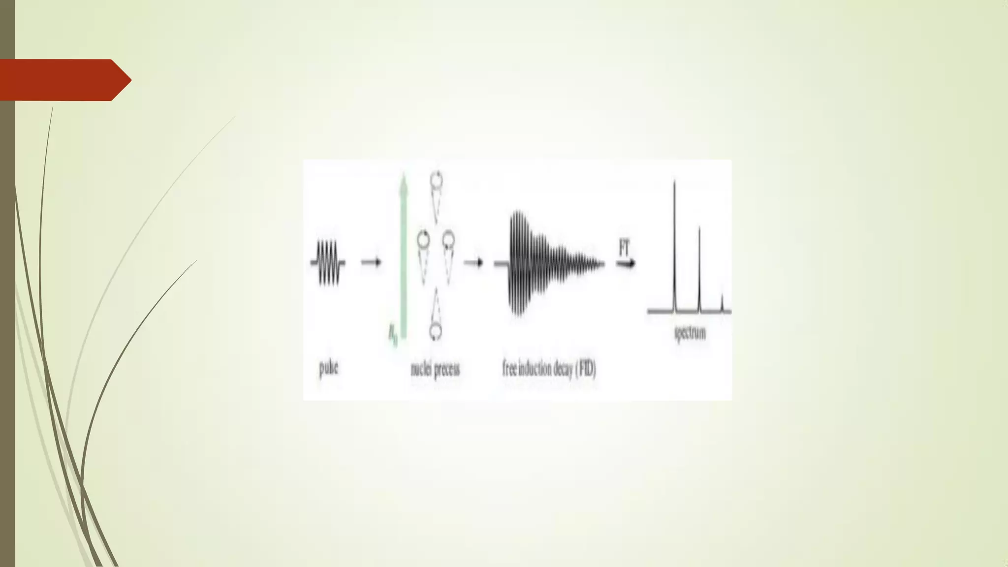Ft nmr spectrometer 2 | PDF