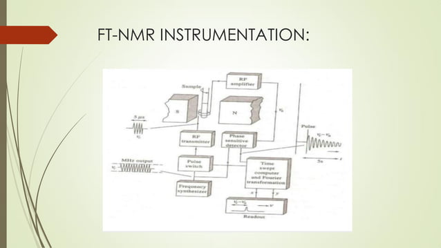 Ft nmr spectrometer 2 | PPT