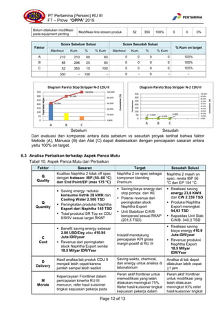 FT-Prove OPPA KONSERVASI ENERGI MELALUI REKAYASA PROSES SHUT OFF STRIPPER N-II DI UNIT CDU II | PDF