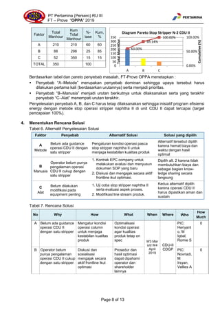 FT-Prove OPPA KONSERVASI ENERGI MELALUI REKAYASA PROSES SHUT OFF STRIPPER N-II DI UNIT CDU II | PDF