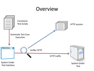 ENASE 2013 - SEM - (Francia) From Functional Test Scripts to ...