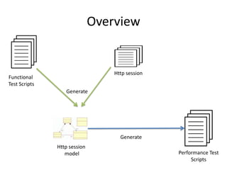 ENASE 2013 - SEM - (Francia) From Functional Test Scripts to ...