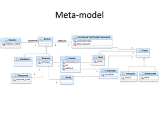 ENASE 2013 - SEM - (Francia) From Functional Test Scripts to ...
