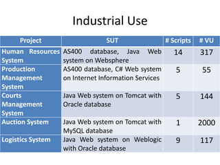 ENASE 2013 - SEM - (Francia) From Functional Test Scripts to ...