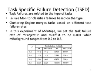 Fault Tolerant Clustering (IEEE Services 2012) | PPT