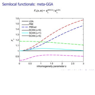 Methods available in WIEN2k for the treatment of exchange and ...