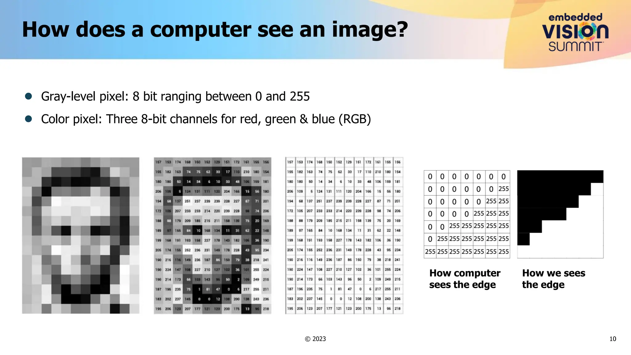 “Introduction to Computer Vision with CNNs,” a Presentation from ...