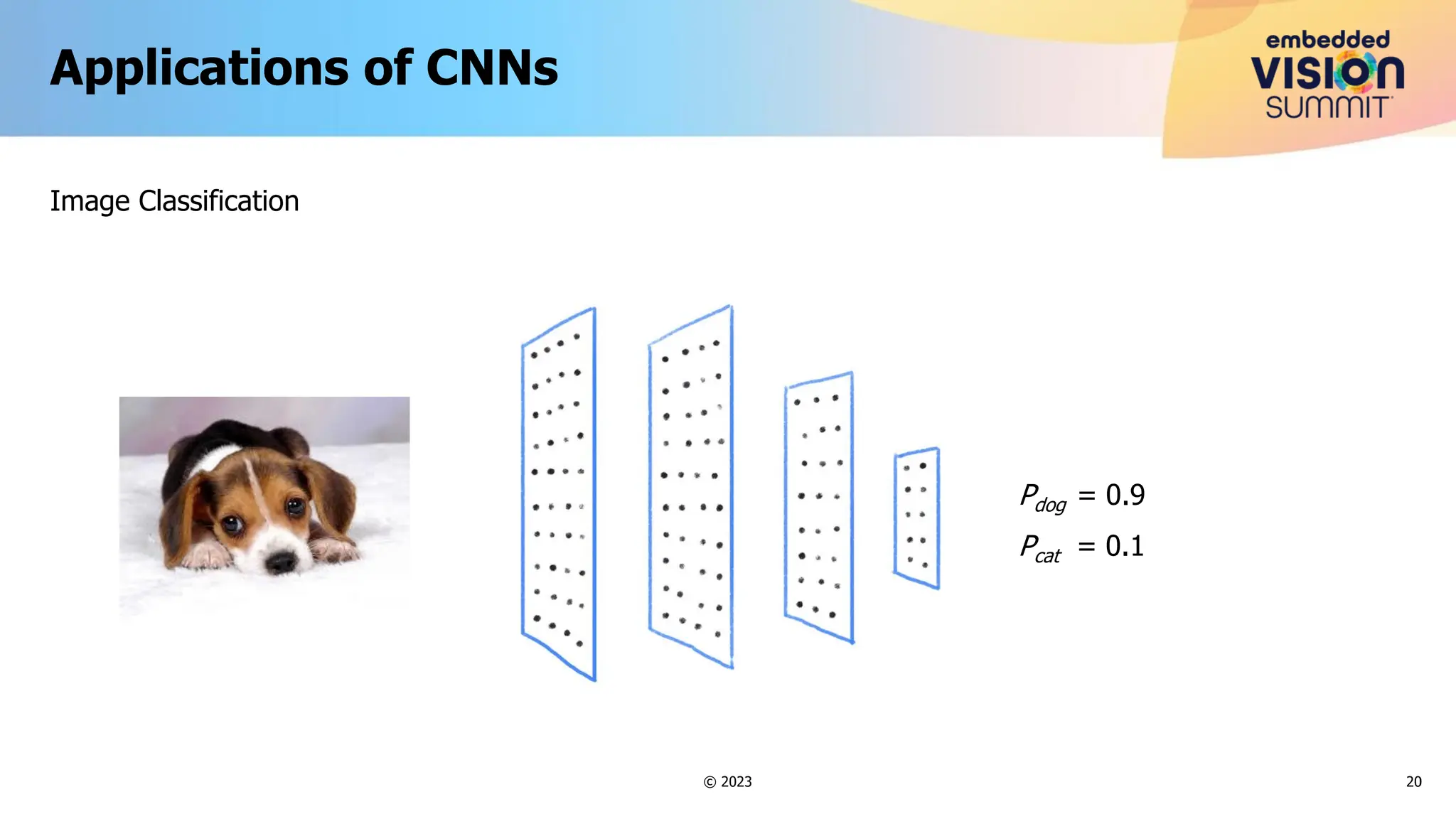“Introduction to Computer Vision with CNNs,” a Presentation from Mohammad Haghighat | PDF