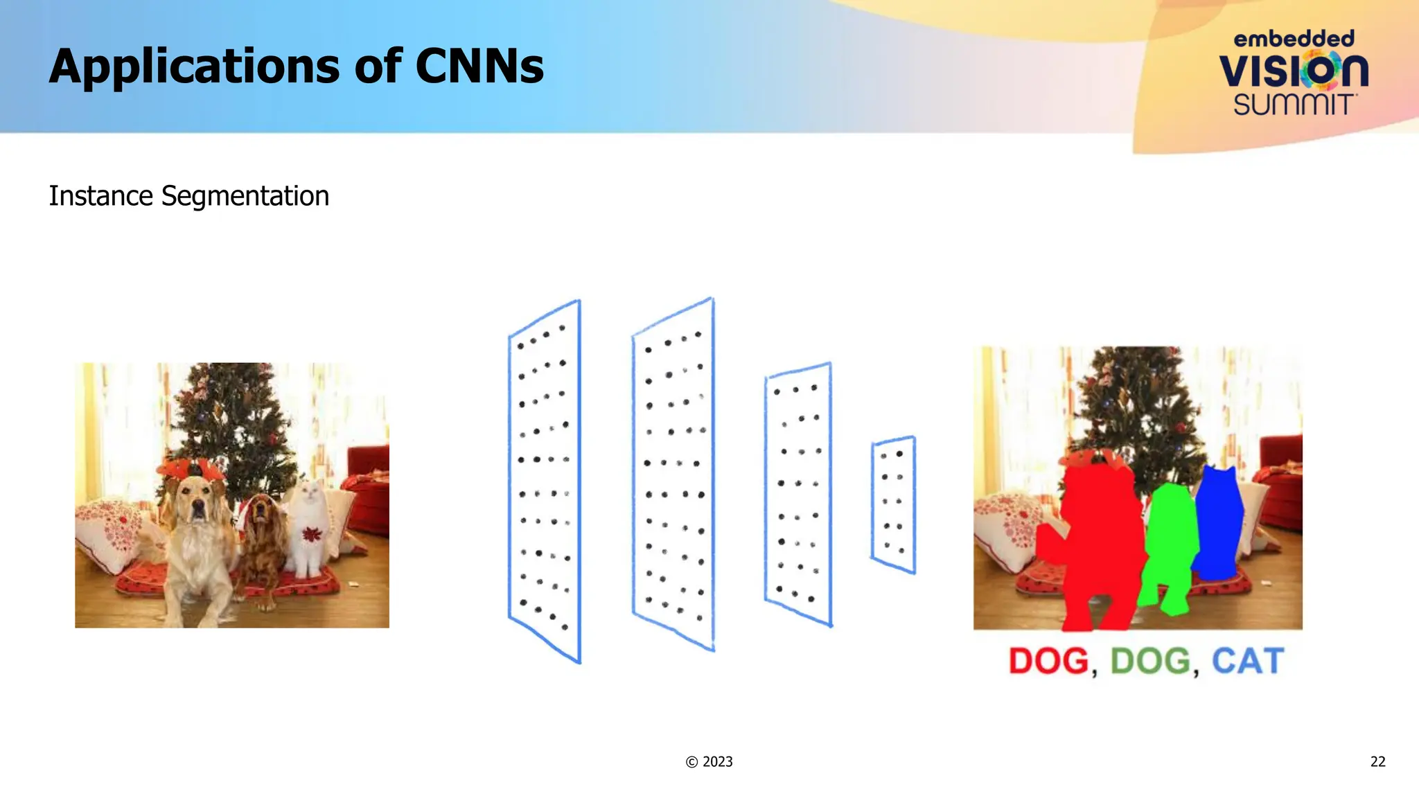 “Introduction to Computer Vision with CNNs,” a Presentation from Mohammad Haghighat | PDF