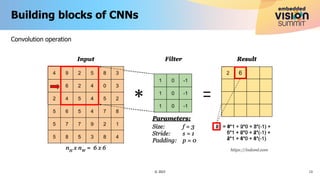 “Introduction to Computer Vision with CNNs,” a Presentation from ...