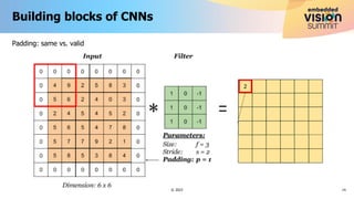 “Introduction to Computer Vision with CNNs,” a Presentation from Mohammad Haghighat | PDF