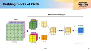 “Introduction to Computer Vision with CNNs,” a Presentation from ...