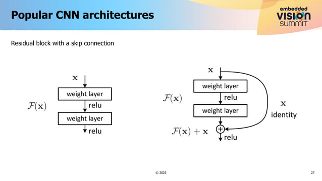 “Introduction to Computer Vision with CNNs,” a Presentation from Mohammad Haghighat | PDF