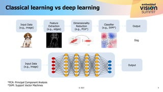 “Introduction to Computer Vision with CNNs,” a Presentation from ...