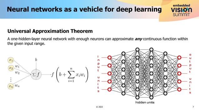 “Introduction to Computer Vision with CNNs,” a Presentation from Mohammad Haghighat | PDF