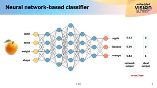 “Introduction to Computer Vision with CNNs,” a Presentation from ...