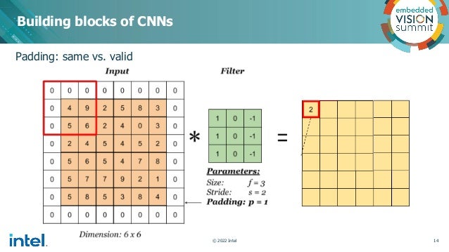 “introduction To Computer Vision With Convolutional Neural Networks ” A Presentation From Intel
