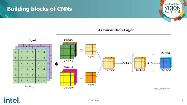 “introduction To Computer Vision With Convolutional Neural Networks ” A Presentation From Intel