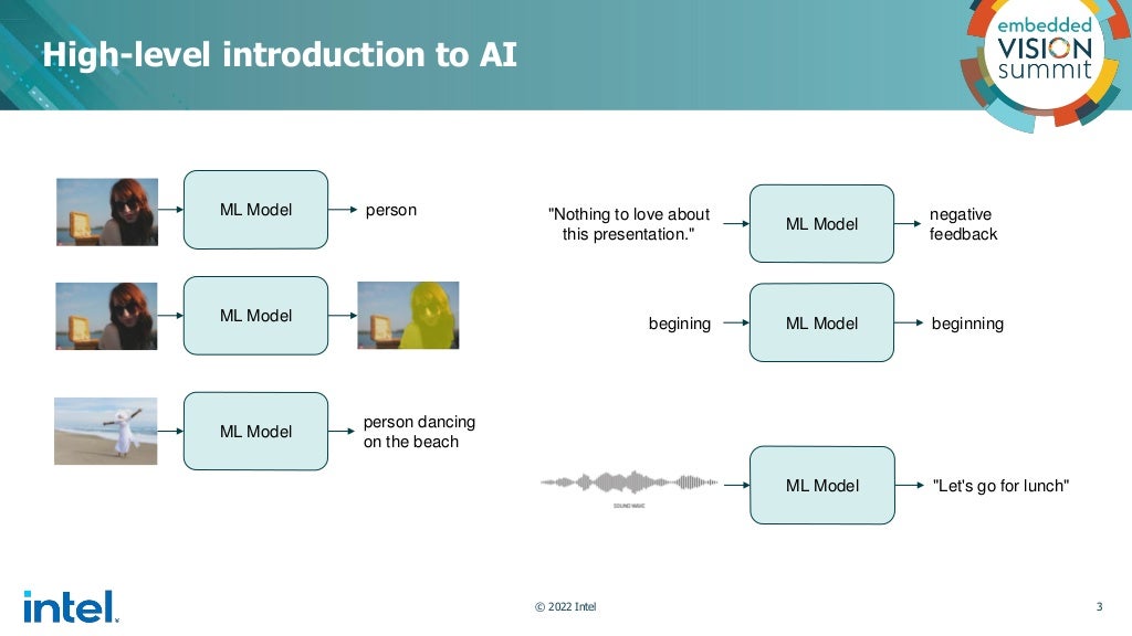 Introduction To Computer Vision With Convolutional Neural Networks” A Presentation From Intel
