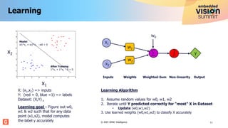 “Fundamentals of Training AI Models for Computer Vision Applications ...