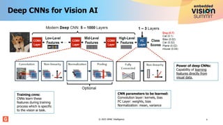 “Fundamentals of Training AI Models for Computer Vision Applications,” a Presentation from GMAC ...